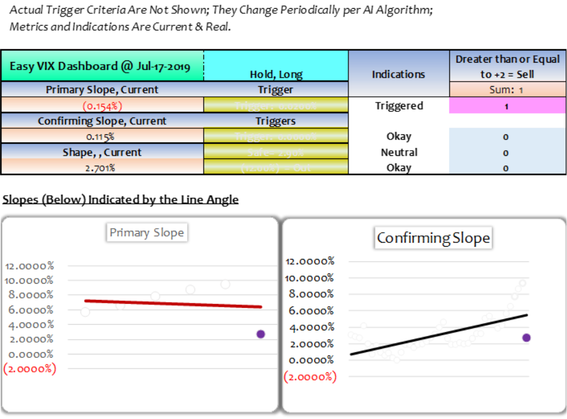 EZV Algorithms: FAANG Vs. Leverage And The Current State Of Markets ...