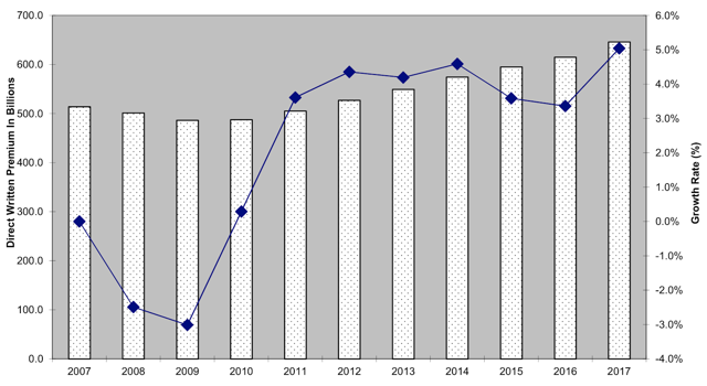 IPO Update: ProSight Global Readies Terms For IPO (NYSE:PROS-DEFUNCT ...