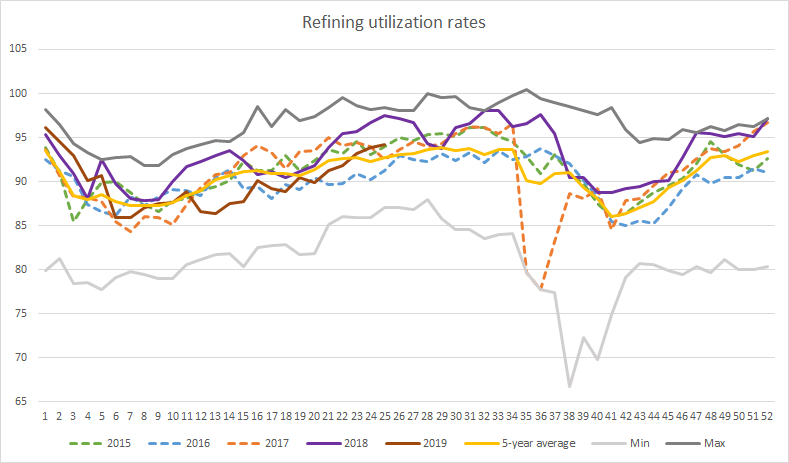 USO: Bullish Sentiment Speeds Up (NYSEARCA:USO) | Seeking Alpha