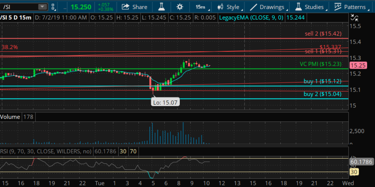 Silver: Time To Buy? | Seeking Alpha