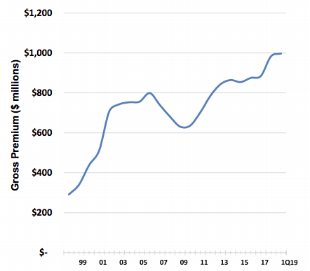 Dividend Champion Spotlight: RLI Corp. (NYSE:RLI) | Seeking Alpha