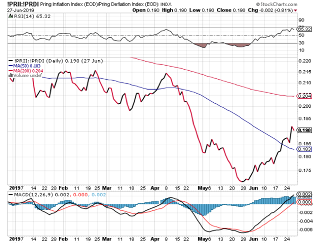 Inflation? Really? | Seeking Alpha