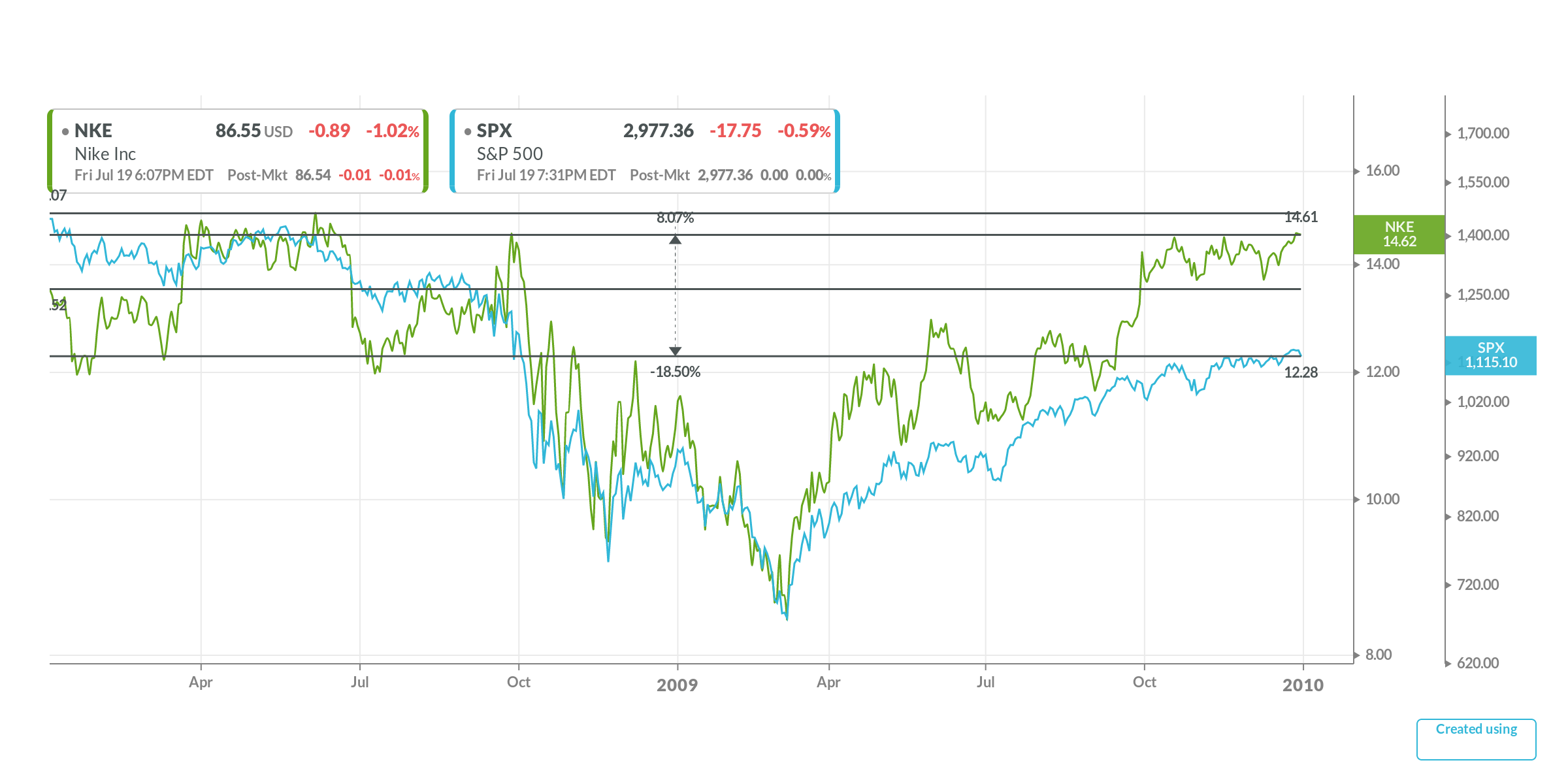 Nike + Tokyo 2020 Summer Olympics: What To Expect (NYSE:NKE) | Seeking ...