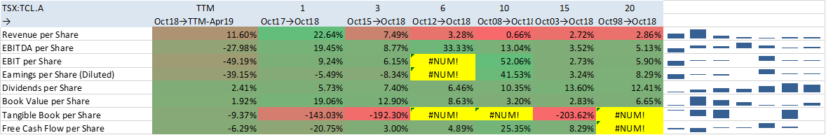 Transcontinental Inc.: Deeply Undervalued While Transitioning From Printing To Packaging ...