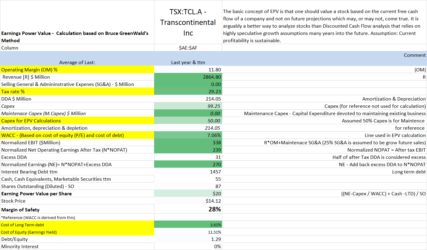 Transcontinental Inc.: Deeply Undervalued While Transitioning From Printing To Packaging ...