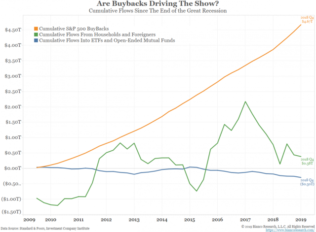 U.S. Stock Market Showing Tech-Bubble Divergence | Seeking Alpha
