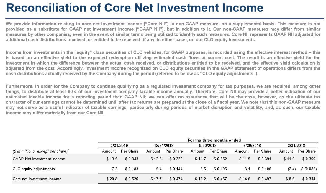 Understanding CLOs And The Makeup Of Their Distributions | Seeking Alpha