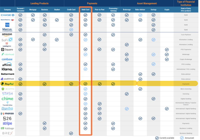 PayPal: Understanding Its Business Model And Growing Ecosystem (Part I ...