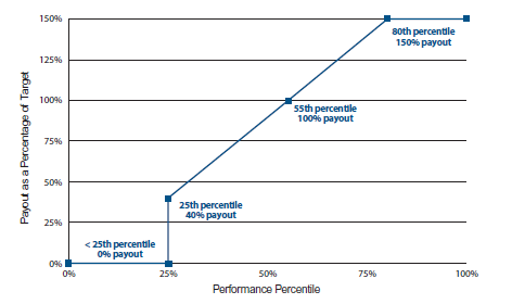 Capital One Financial: Strong Corporate Governance And Aligned ...