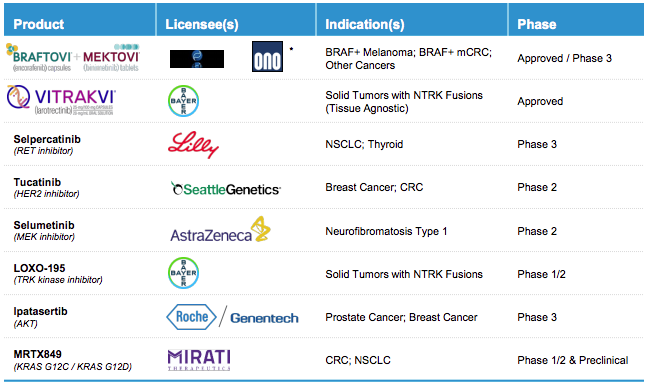 Pfizer Continues To Build Its Long-Term Potential (NYSE:PFE) | Seeking ...