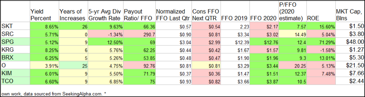 4 Retail REITs For Income And Dividend Growth | Seeking Alpha