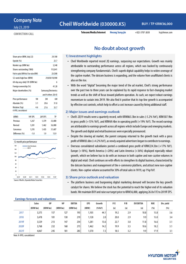 Cheil Worldwide: No Doubt About Growth | Seeking Alpha