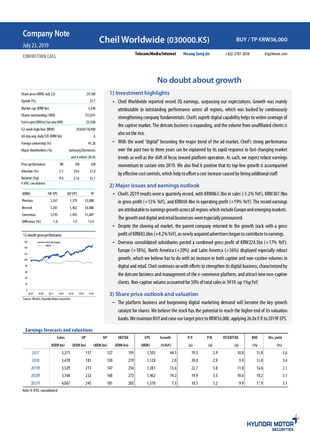 Cheil Worldwide: No Doubt About Growth | Seeking Alpha