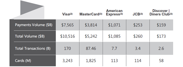Visa And Mastercard: 2 Stocks, 1 Superior Business Model (NYSE:MA ...