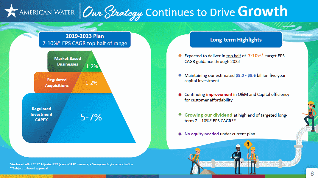 American Water Works Is Already Fully Valued (NYSE:AWK) | Seeking Alpha