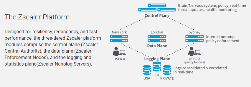 Zscaler Is A Stock To Watch (NASDAQ:ZS) | Seeking Alpha