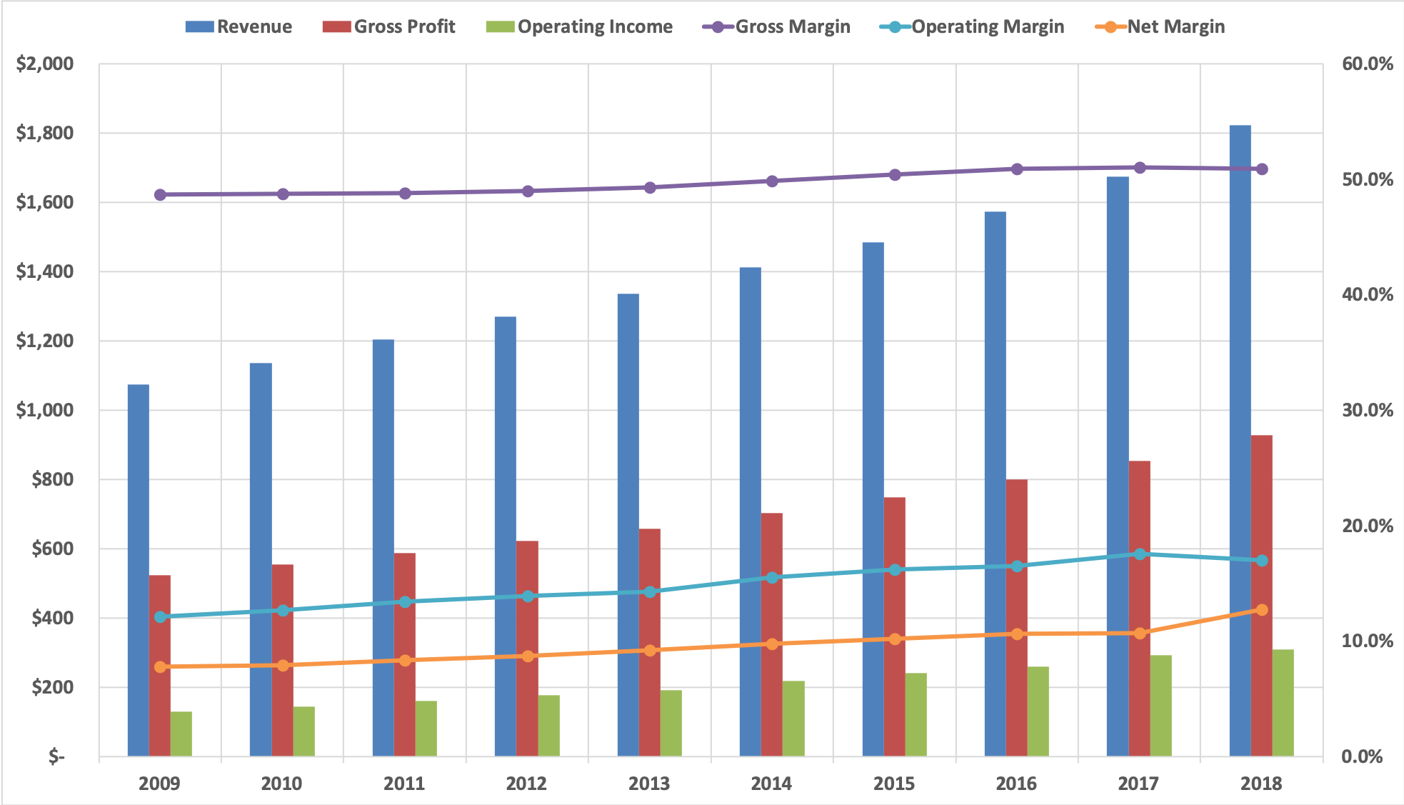 Rollins: Great Business, But Still Overvalued (NYSE:ROL) | Seeking Alpha