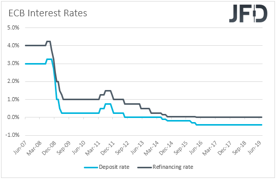 Interest Rates Ecb - Management And Leadership