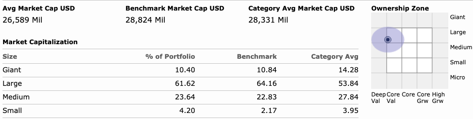 VPU Is More Expensive Than The S&P 500 Index (NYSEARCA:VPU) | Seeking Alpha