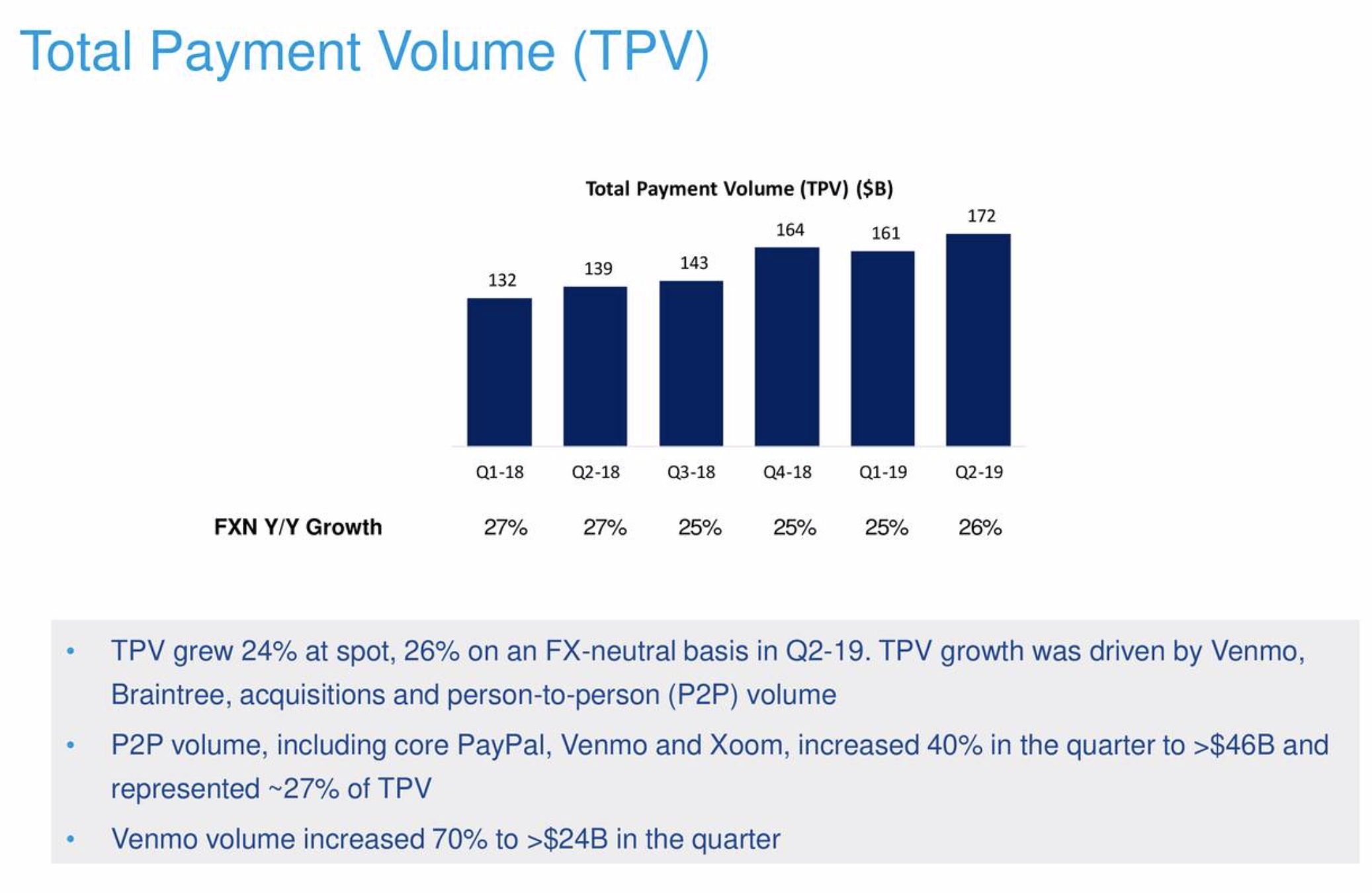 PayPal: Buy The Dip (NASDAQ:PYPL) | Seeking Alpha