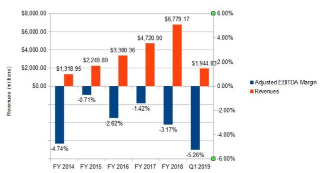 Wayfair's Long-Term Business Model May Be Broken (NYSE:W) | Seeking Alpha