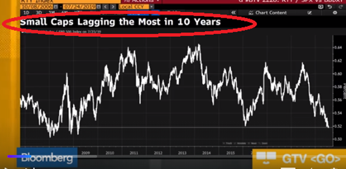 Portfolio Strategy: Small Caps And When To BUY (Part 1) | Deep Value Returns | Seeking Alpha ...