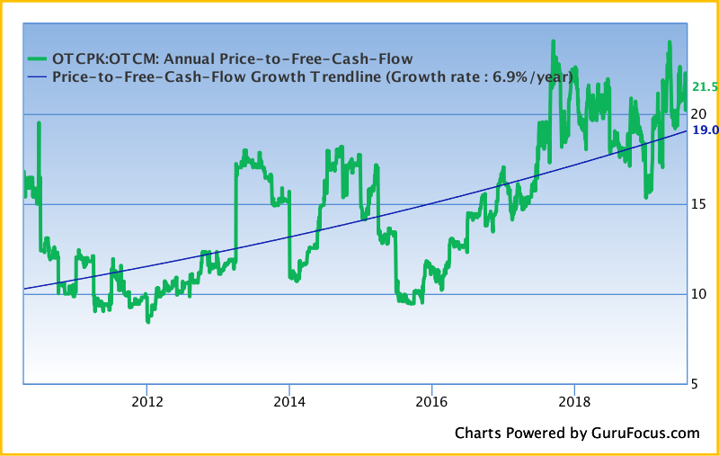 OTC Markets Group: Recurring Revenue Streams At A Fair Price (OTCMKTS ...