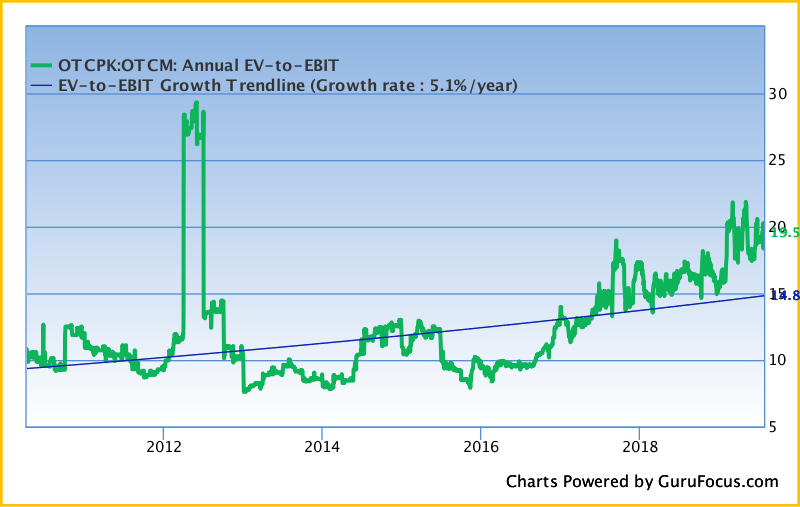 OTC Markets Group: Recurring Revenue Streams At A Fair Price (OTCMKTS ...