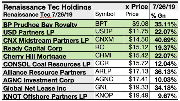 Renaissance's Legendary Medallion Fund Sources These 50 Top Yield, Top ...