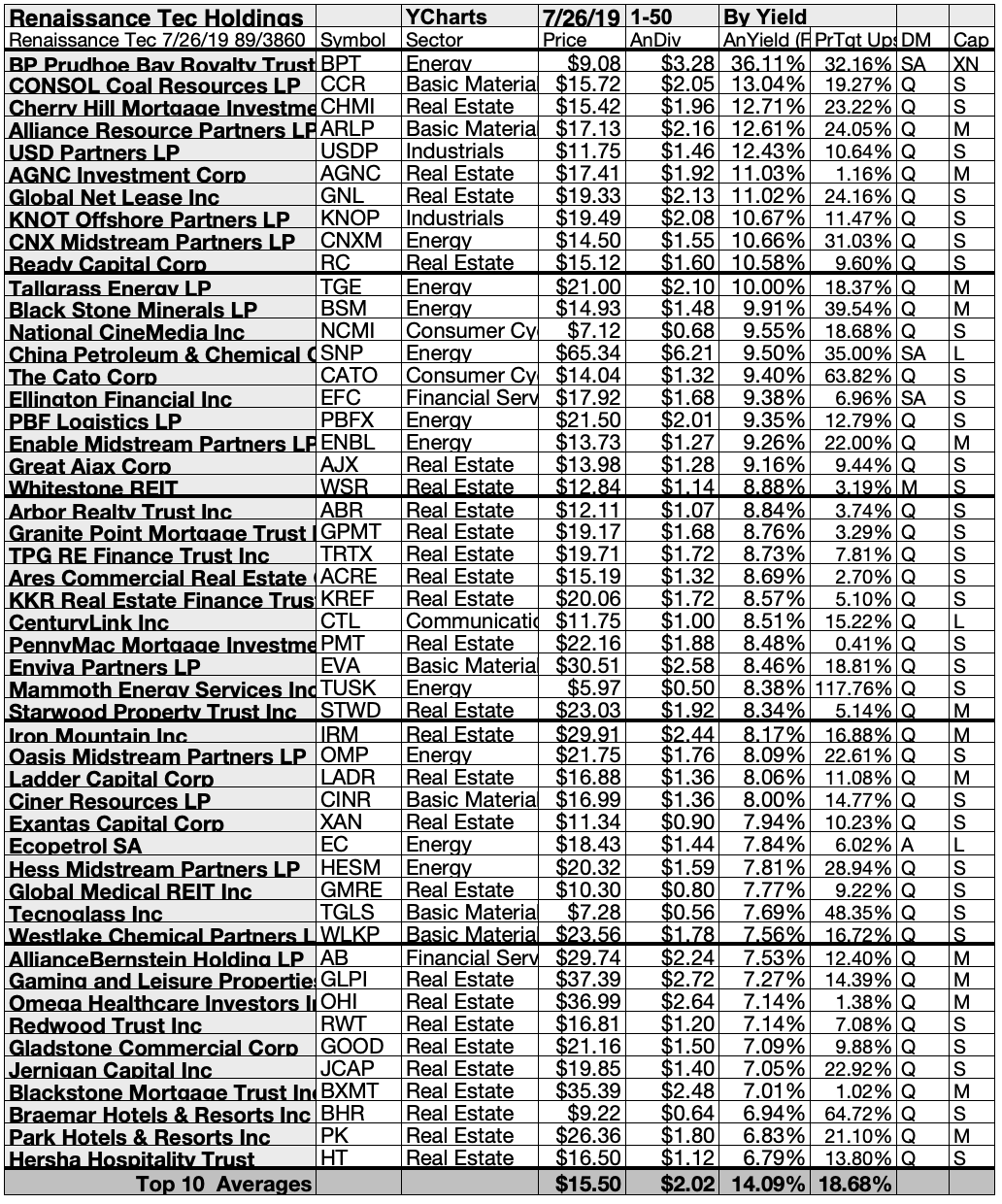 Renaissance's Legendary Medallion Fund Sources These 50 Top Yield, Top ...