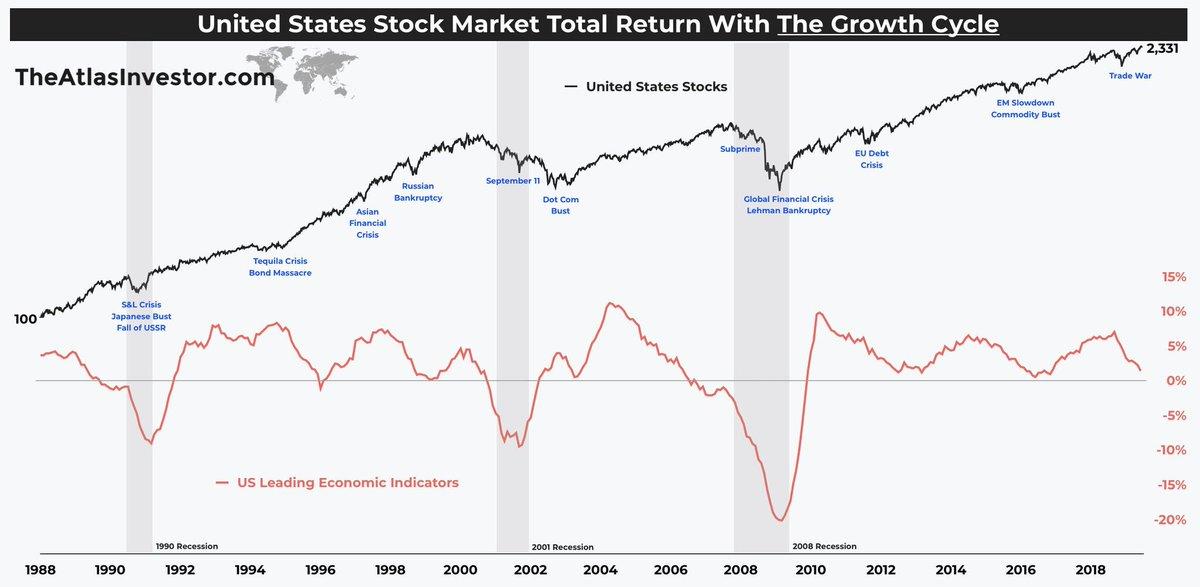 The Key Difference Between Now And The 2 Previous Starts Of The Fed's ...