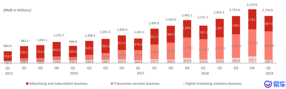 Bitauto: 0.3x Book Value, Worth A Look (NYSE:BITA-DEFUNCT-16951 ...