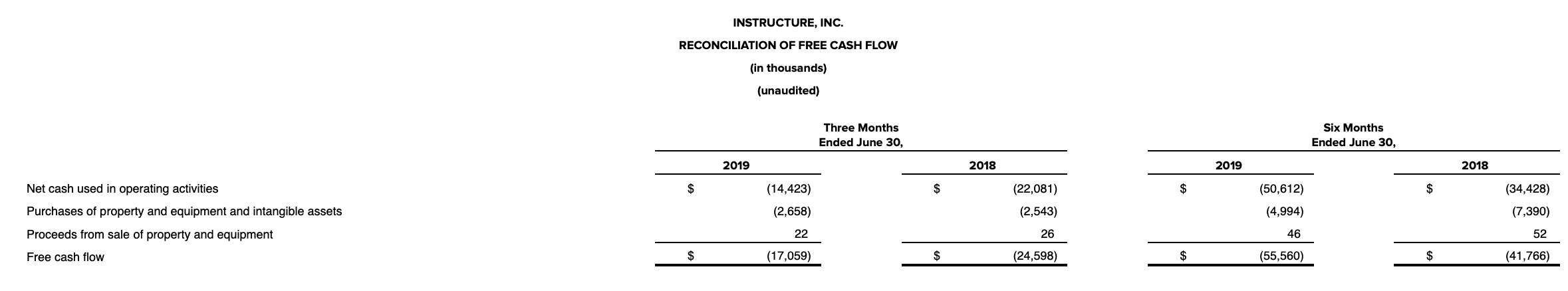 Instructure: Looking Healthier, But Not Good Enough To Dive In Yet ...