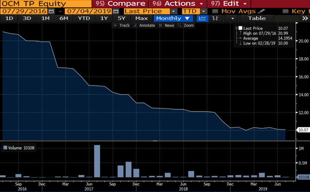 What Drives Prices On The Trinidad And Tobago Stock Exchange (TTSE ...