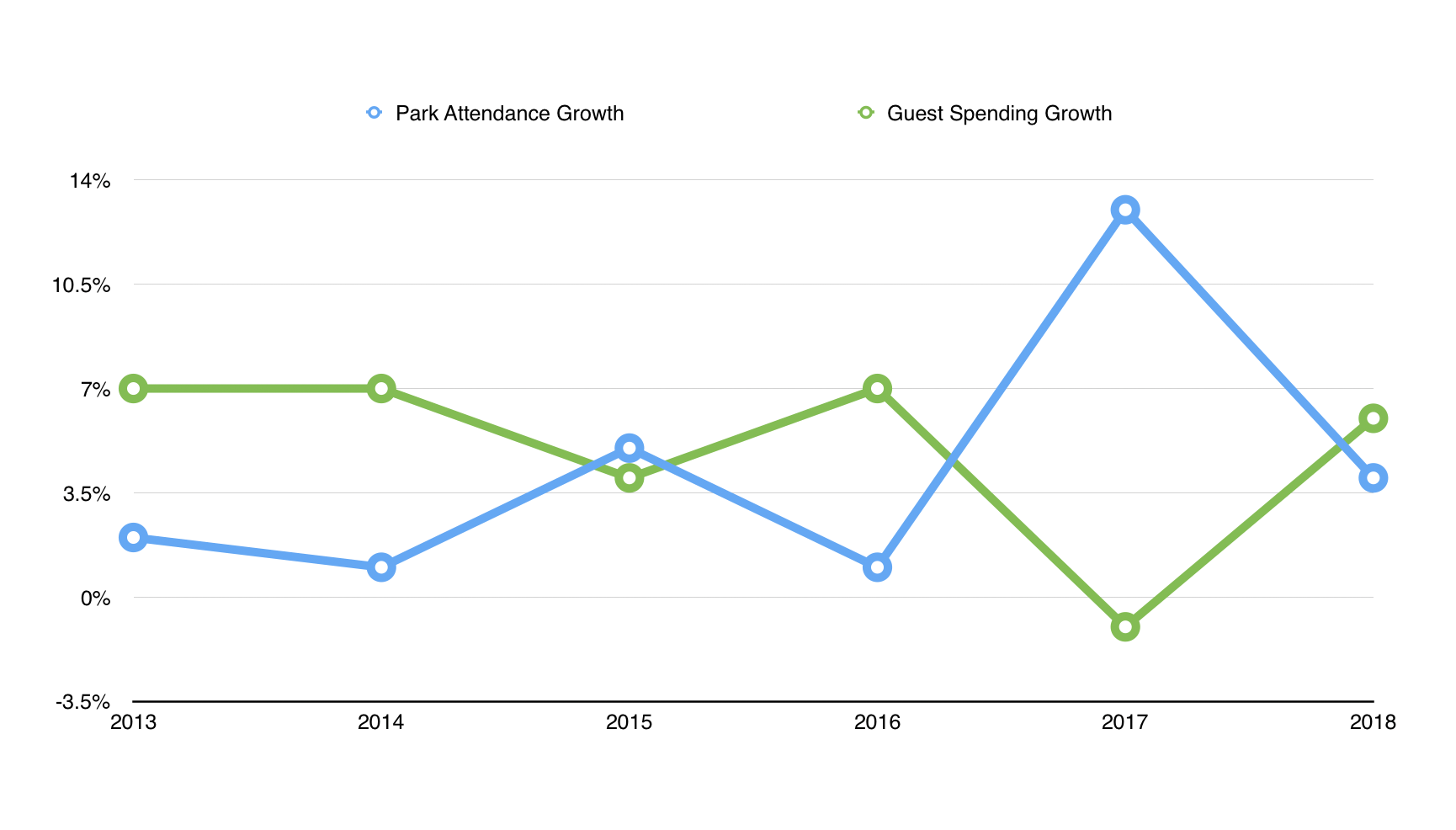Disney's Perpetual Growth Machine (NYSE:DIS) | Seeking Alpha