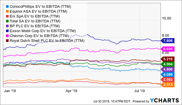 Equinor Faces Issues, Slashes Capex Guidance (NYSE:EQNR) | Seeking Alpha