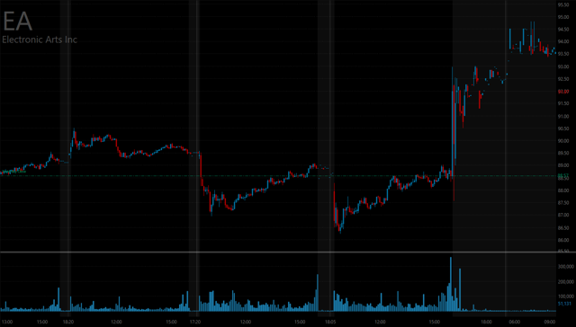 EA Did What It Does Best (NASDAQ:EA) | Seeking Alpha