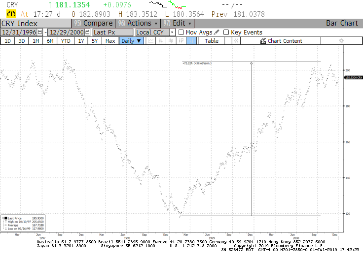 1998 Vs. 2019 | Seeking Alpha