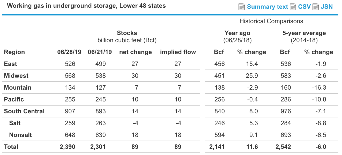 Natural Gas: Volatility Increases After A Strong Rally | Seeking Alpha