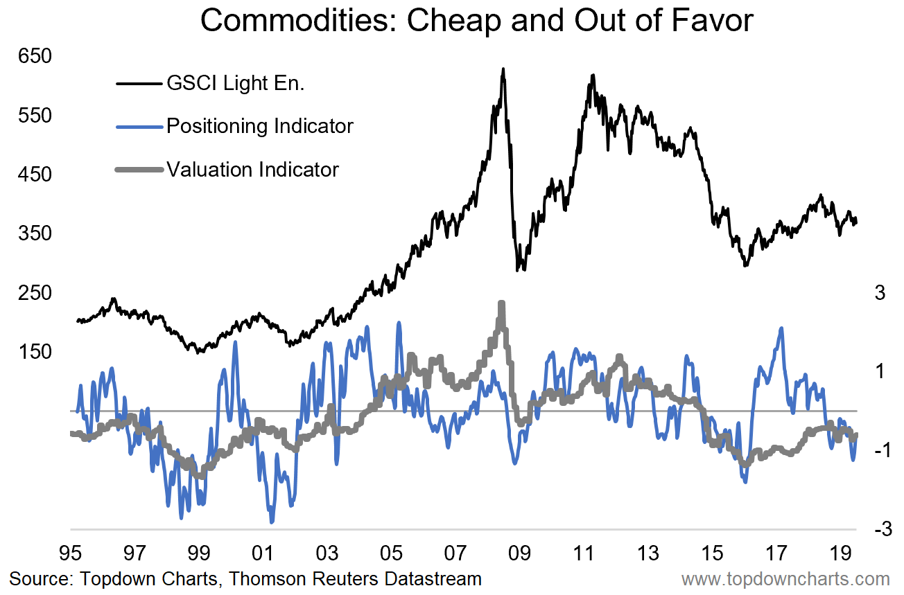 Global Multi Asset Investing 10 Charts To Watch In 2019 Half Time Update Seeking Alpha