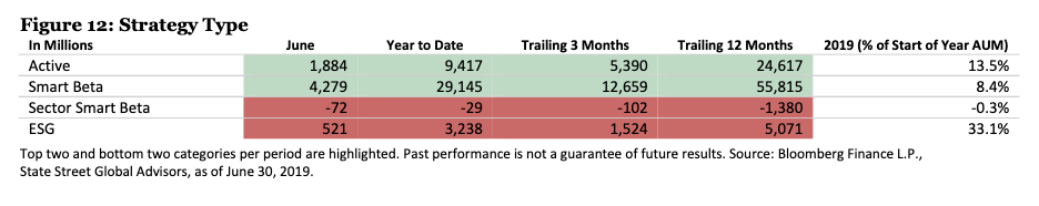 Smart Beta ETFs Maintained $4B In Inflows During Month Of June ...