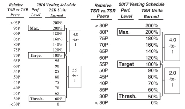 Sabra: Improved Compensation Policy To Spur Value Creation (NASDAQ:SBRA ...