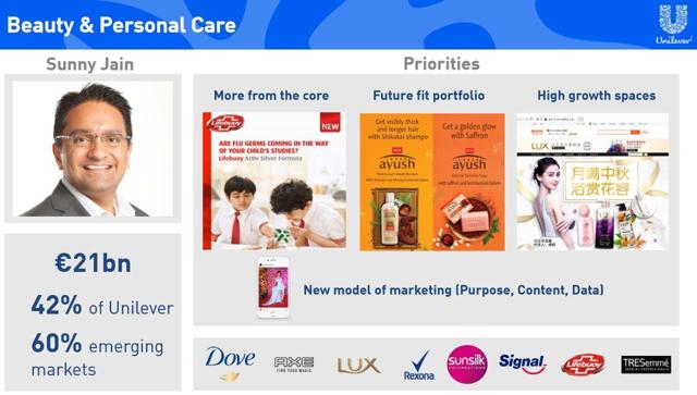 Unilever Beauty Personal Care And Emerging Markets Are Key Growth