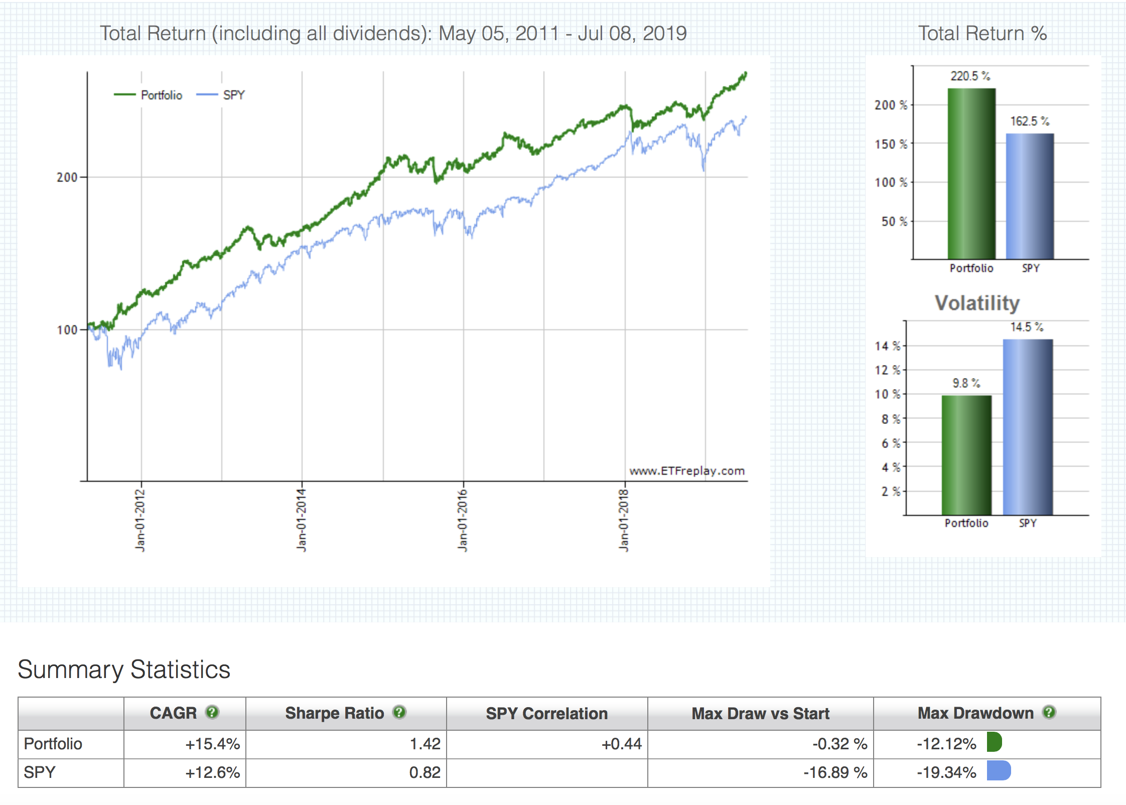 A Multi-Asset Class Quant Global Macro Index With Multiple Sources Of ...