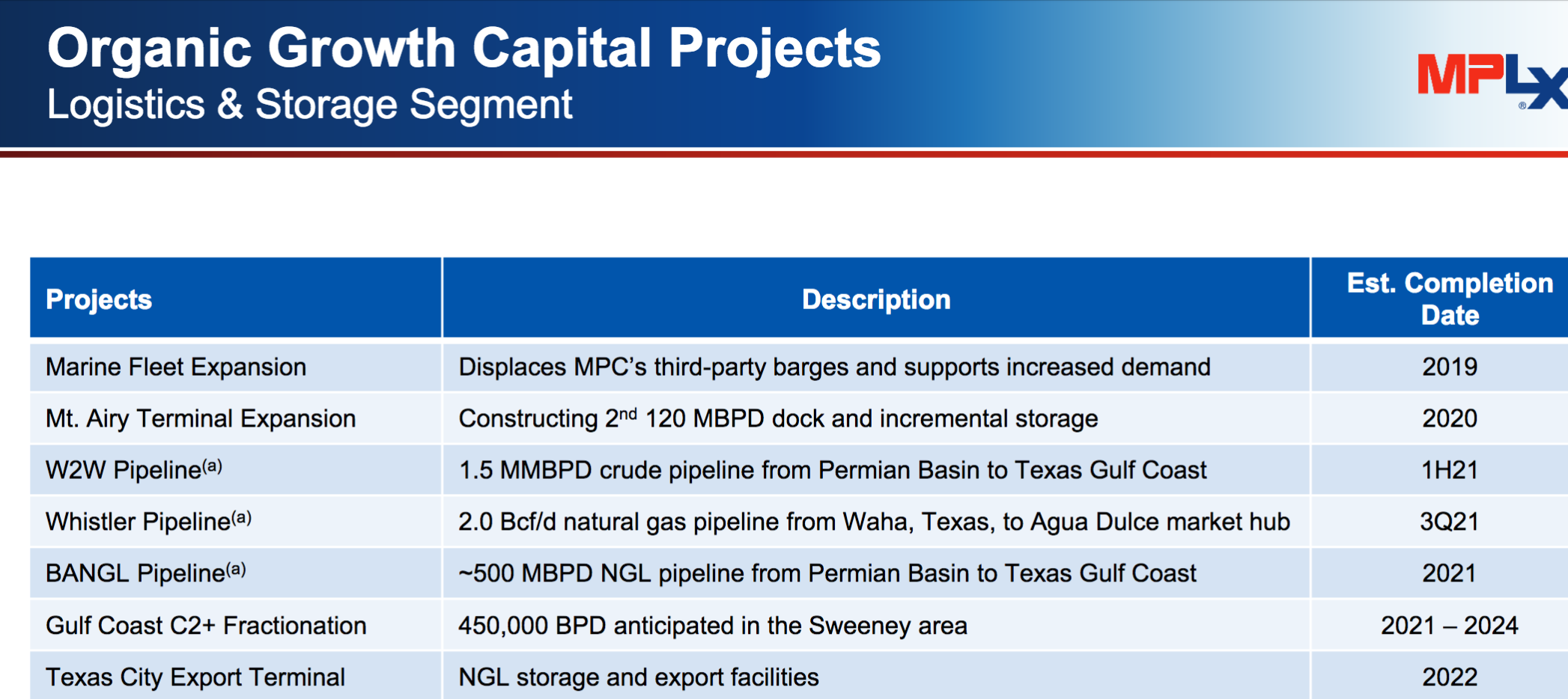 9% Yield, 26 Straight Hikes, 1.3X Coverage, Major Deal Closed This Week ...