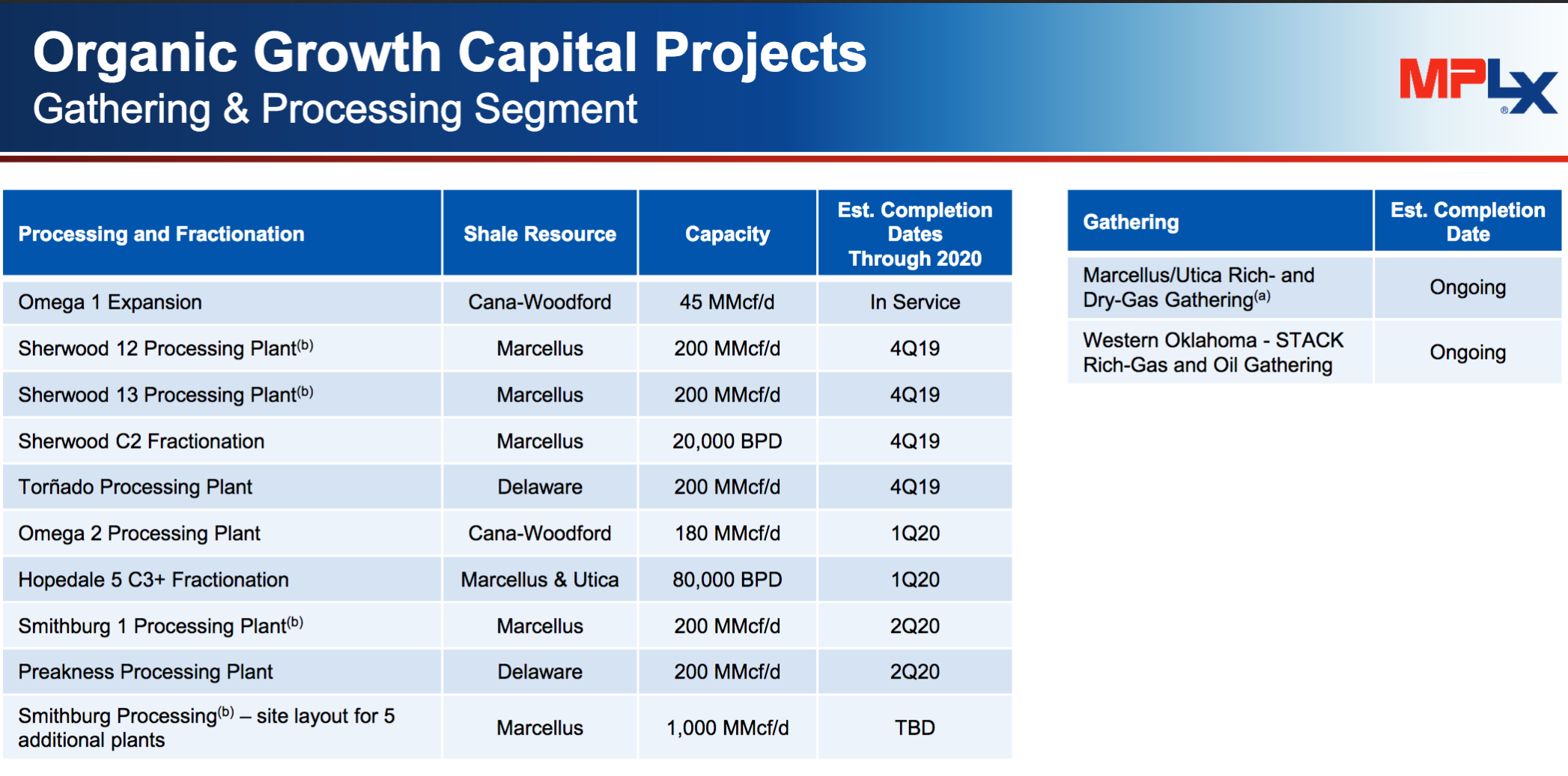 9% Yield, 26 Straight Hikes, 1.3X Coverage, Major Deal Closed This Week ...