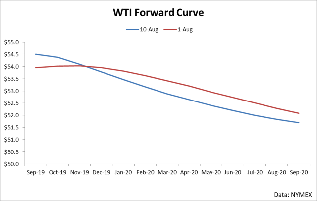 It's A Great Day To Hold OILK (BATS:OILK) | Seeking Alpha