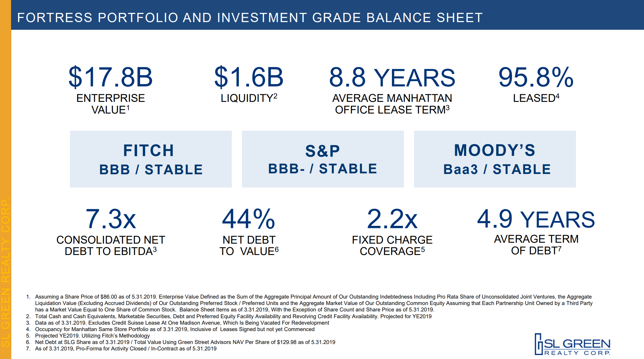 Grab A 4.5% Yield From The Big Apple With SL Green Realty (NYSE:SLG ...