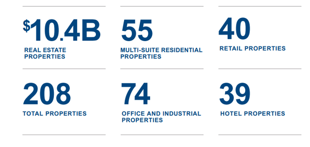 Morguard: Still Cheap And Poised To Deliver (OTCMKTS:MRCBF) | Seeking Alpha