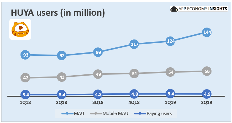 5 Reasons Huya Is A Strong Buy (NYSE:HUYA) | Seeking Alpha